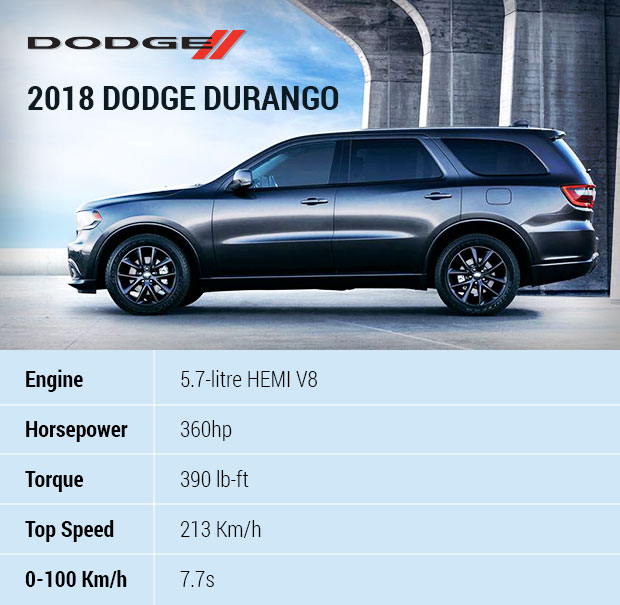 2018 Dodge Durango – Spacious Midsize Family SUV with HEMI V8 Engine ...