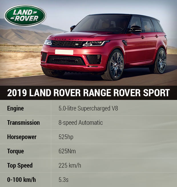 2019 Land Rover Range Rover Sport – Midsize Luxury SUV with a ...